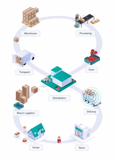 Internet of Things (IoT) Platform | Wiliot
